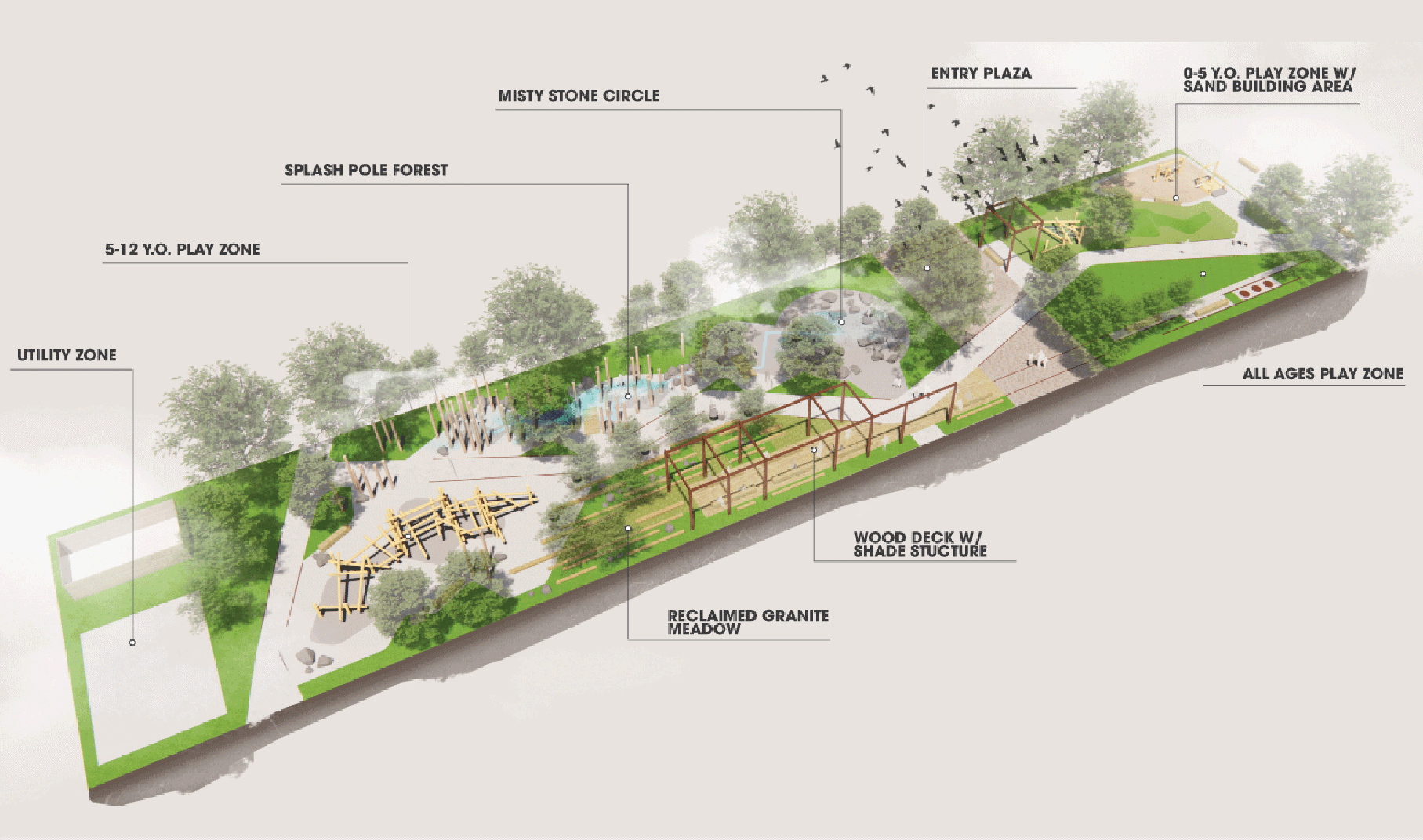 Upper Falls Greenway Splash Park is Open - Newton Conservators